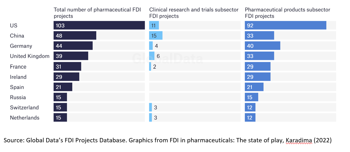 Pharmaceutical Sector in India: Trade Dynamics and Unexploited ...